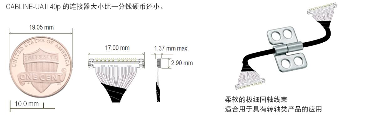 CABLINE®-UA II | I-PEX CABLINE®-UA II | I-PEX